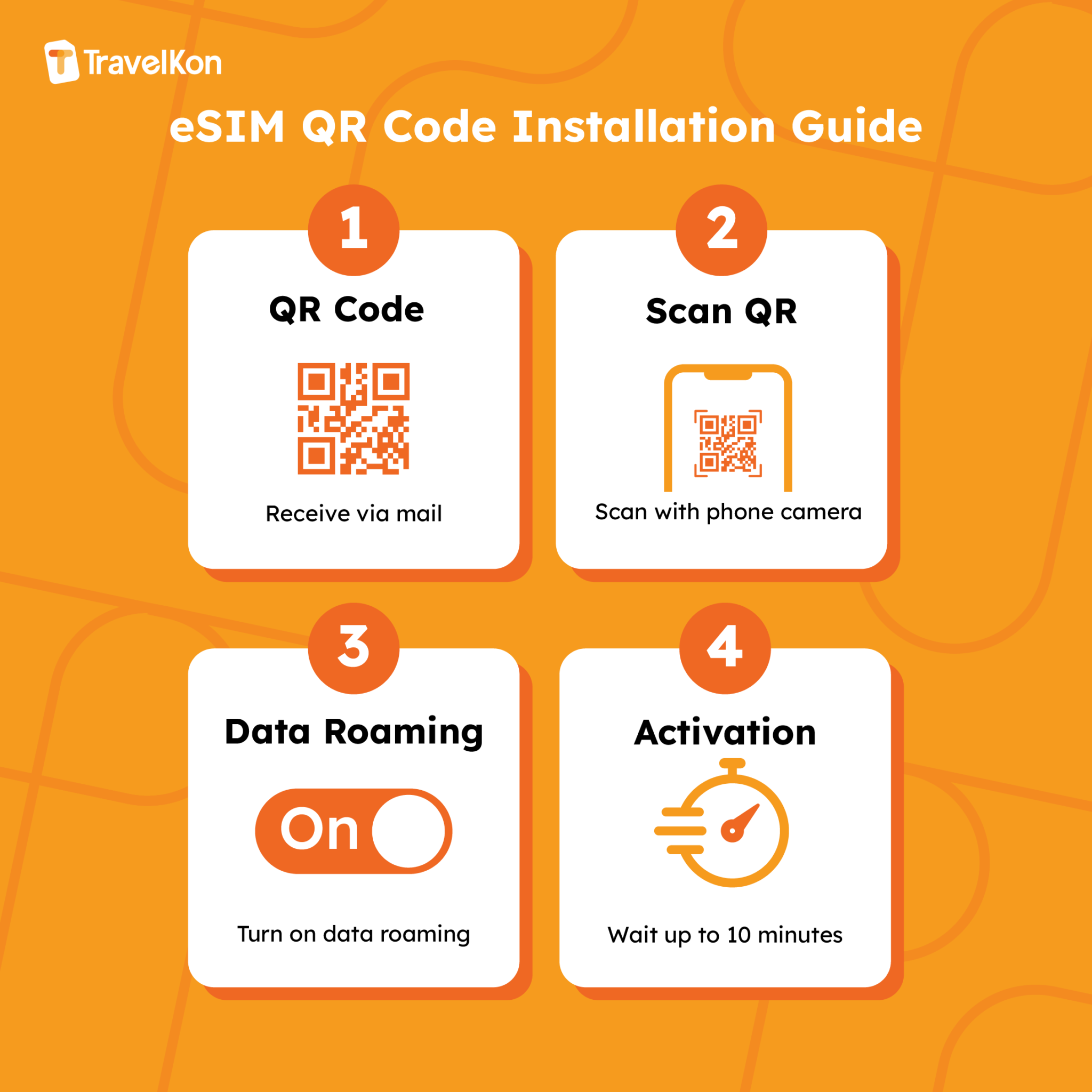 Japan ESIM | KDDI - TravelKon